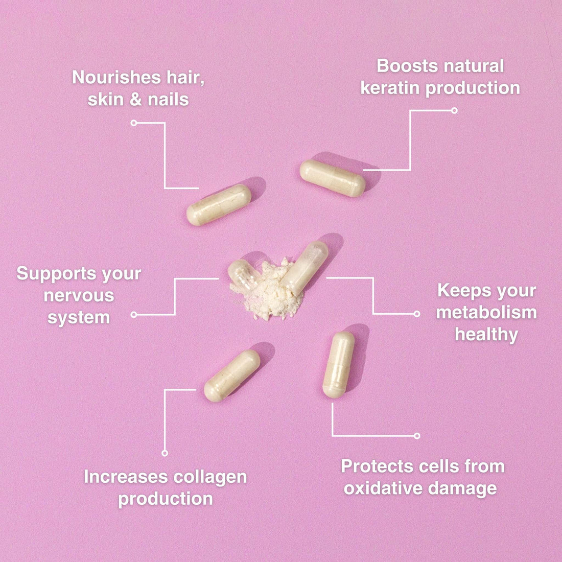 Puro Biotin Complex | Hair Growth Vitamins | Purolabs Nutrition